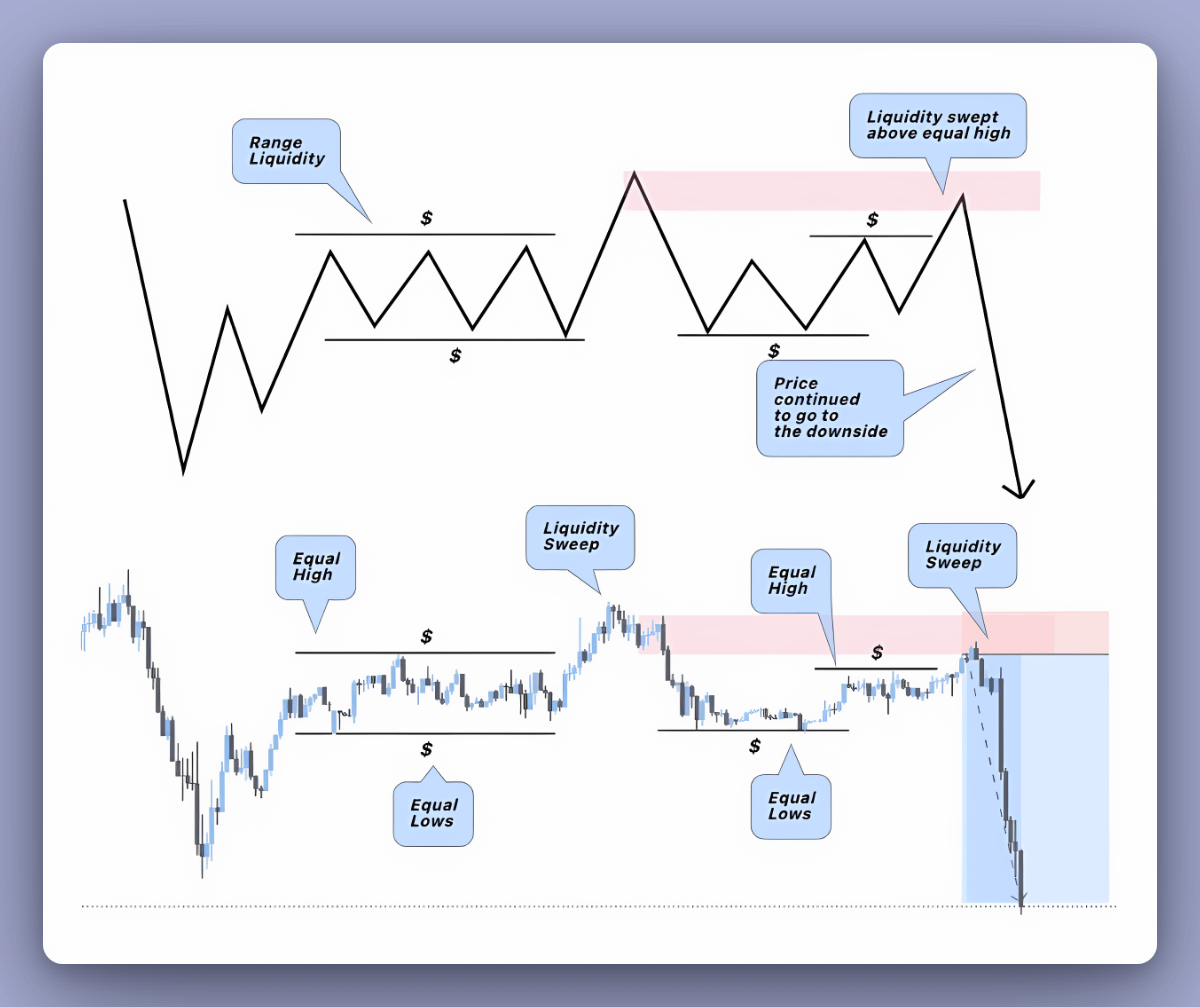 Those who understand price manipulation will make millions! Learn it ...