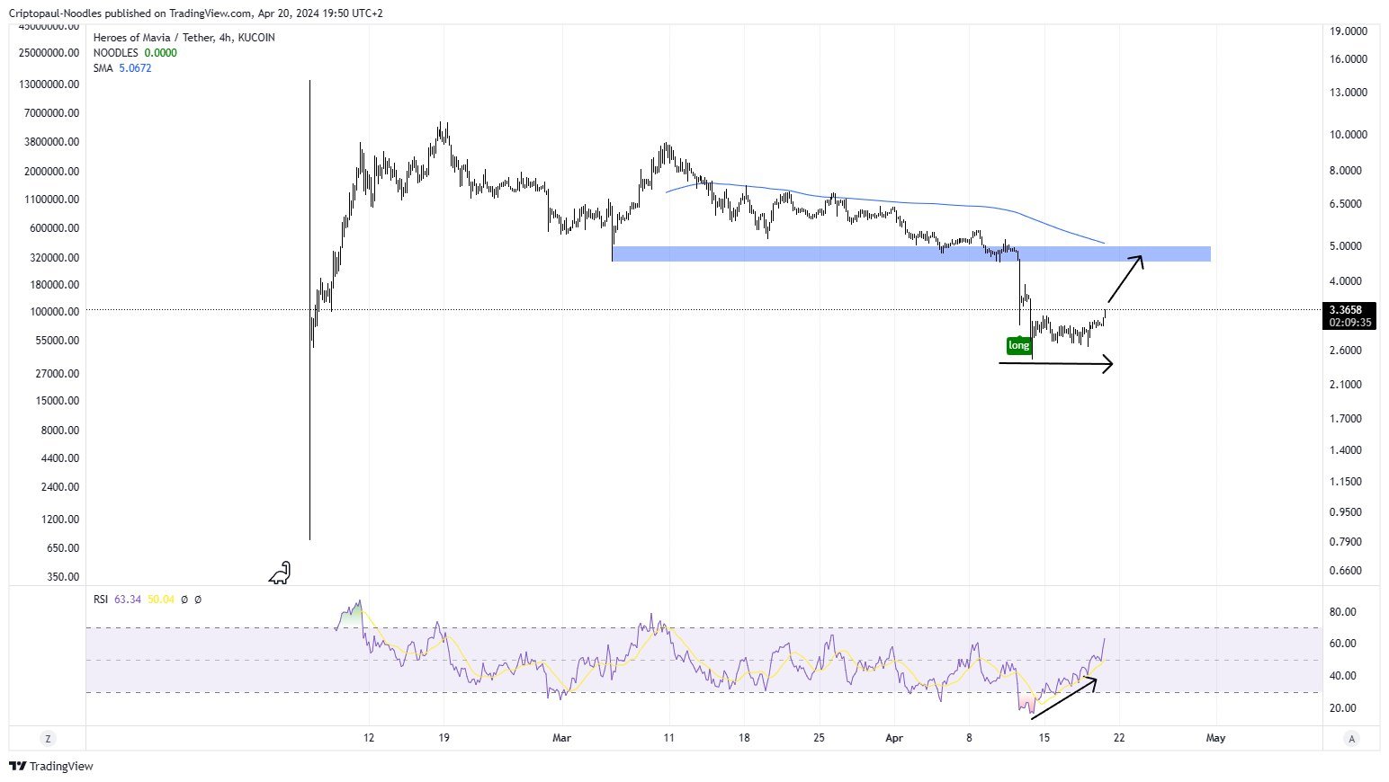Crypto Trader Turns Bullish on Ethereum-Based Altcoin, Says Project ... Crypto Trader Turns Bullish on Ethereum-Based Altcoin, Says Project ...