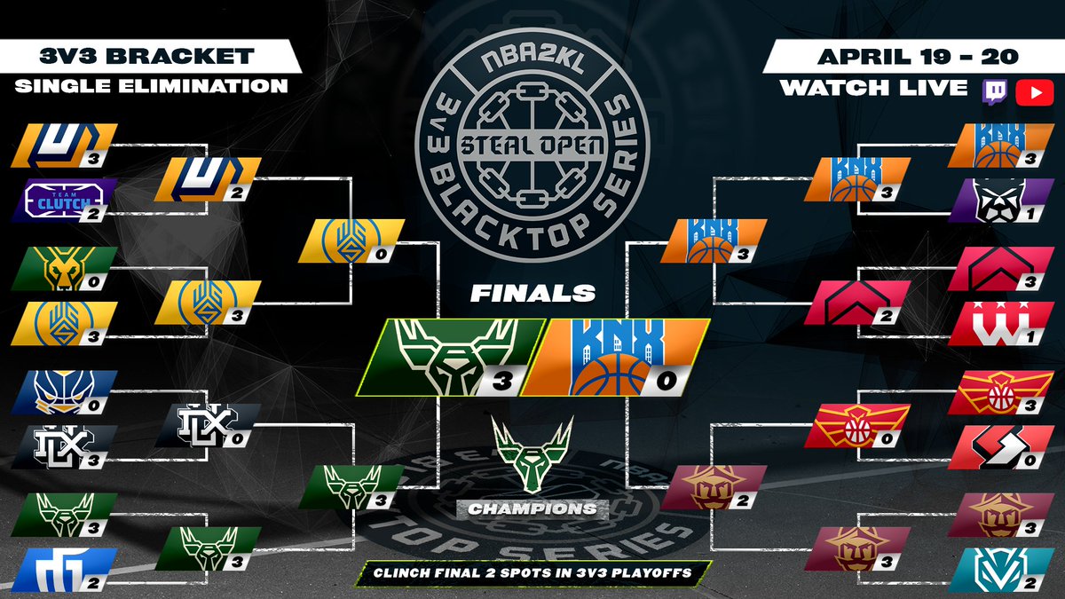 2k Nba Playoff Bracket 2018 The Bracket Is Set And The Stage Is Ready,