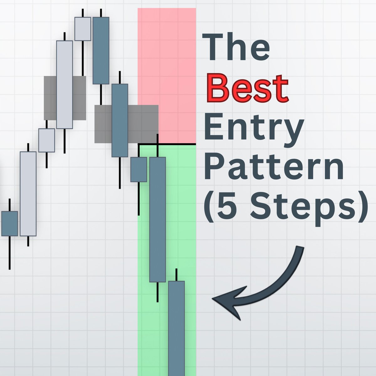 The Best Entry Pattern (Sharp Turn) A Thread🧵 - Thread from Arjo India ...