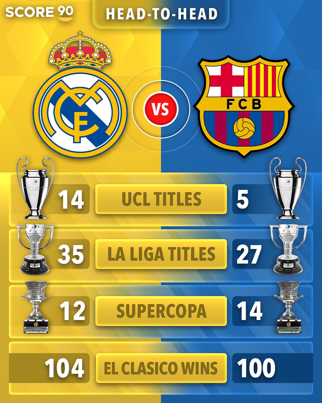 Real Madrid Score Brest Vs. Real Madrid Final Score: UEFA Champions