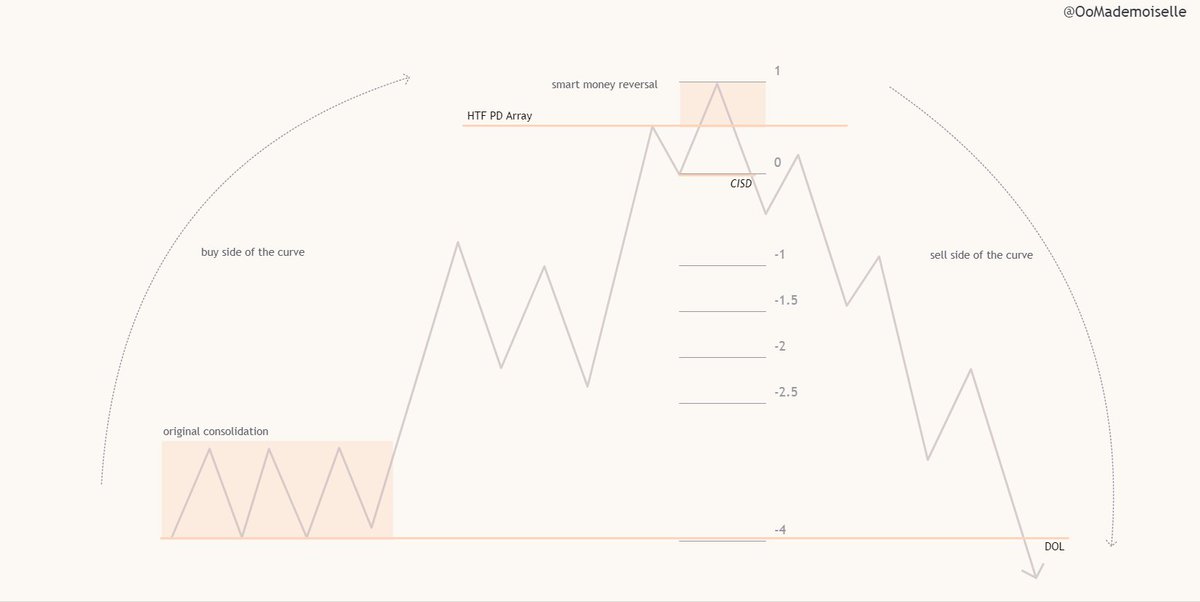 STANDARD DEVIATIONS (STDV) A thread🧵 - Thread from Mademoiselle ...