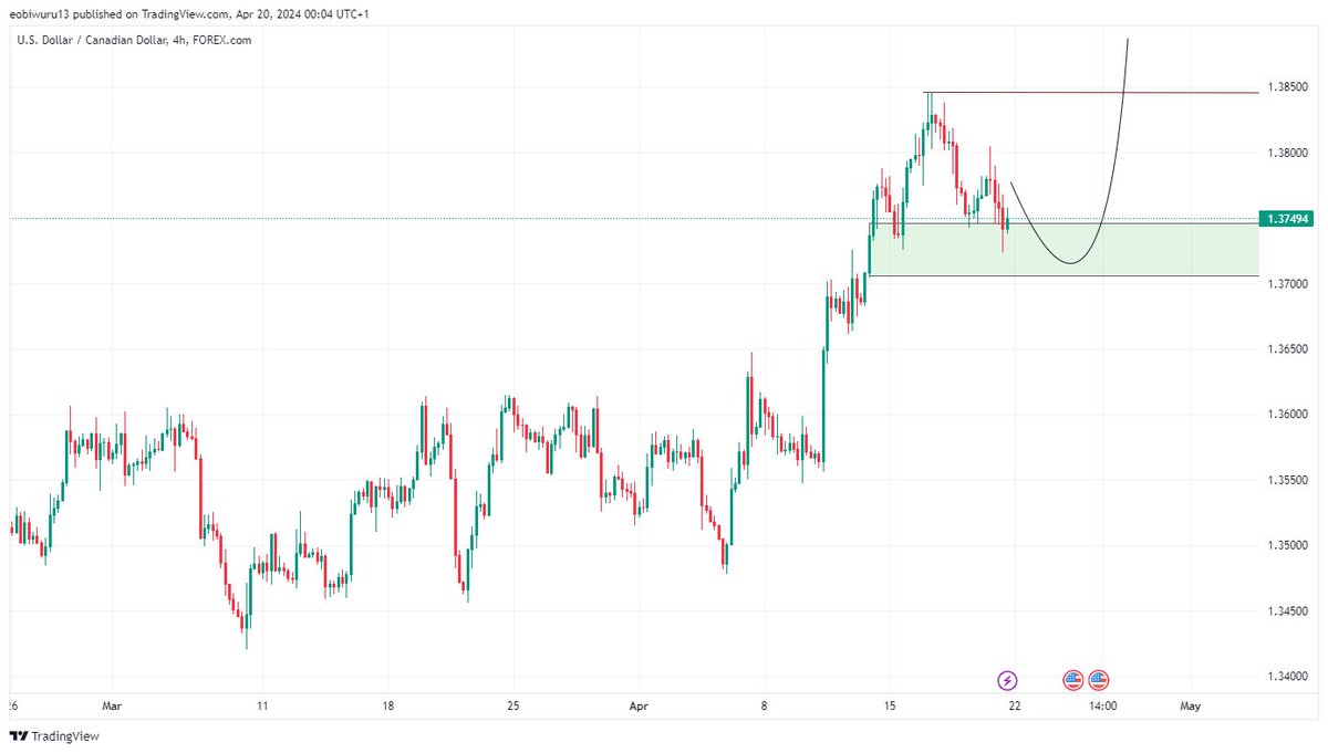 Happy Sunday once again my COMRADES Well here comes another Episode of ...