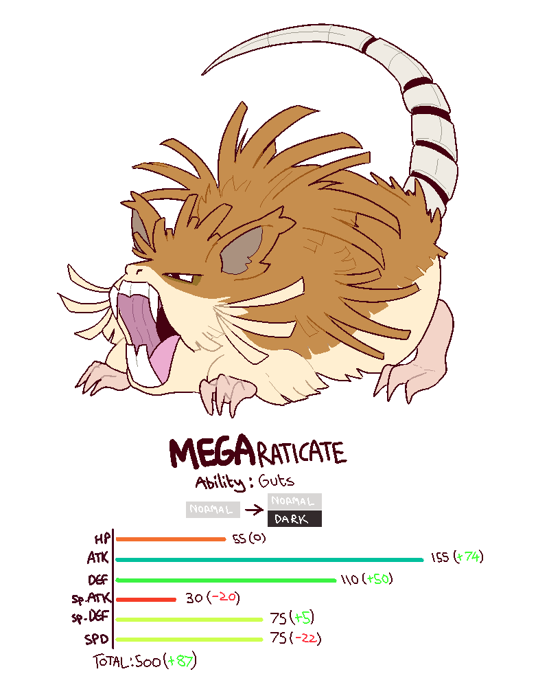 Raticate Evolution Pon On X: "I Designed A Mega Evolution For Raticate
