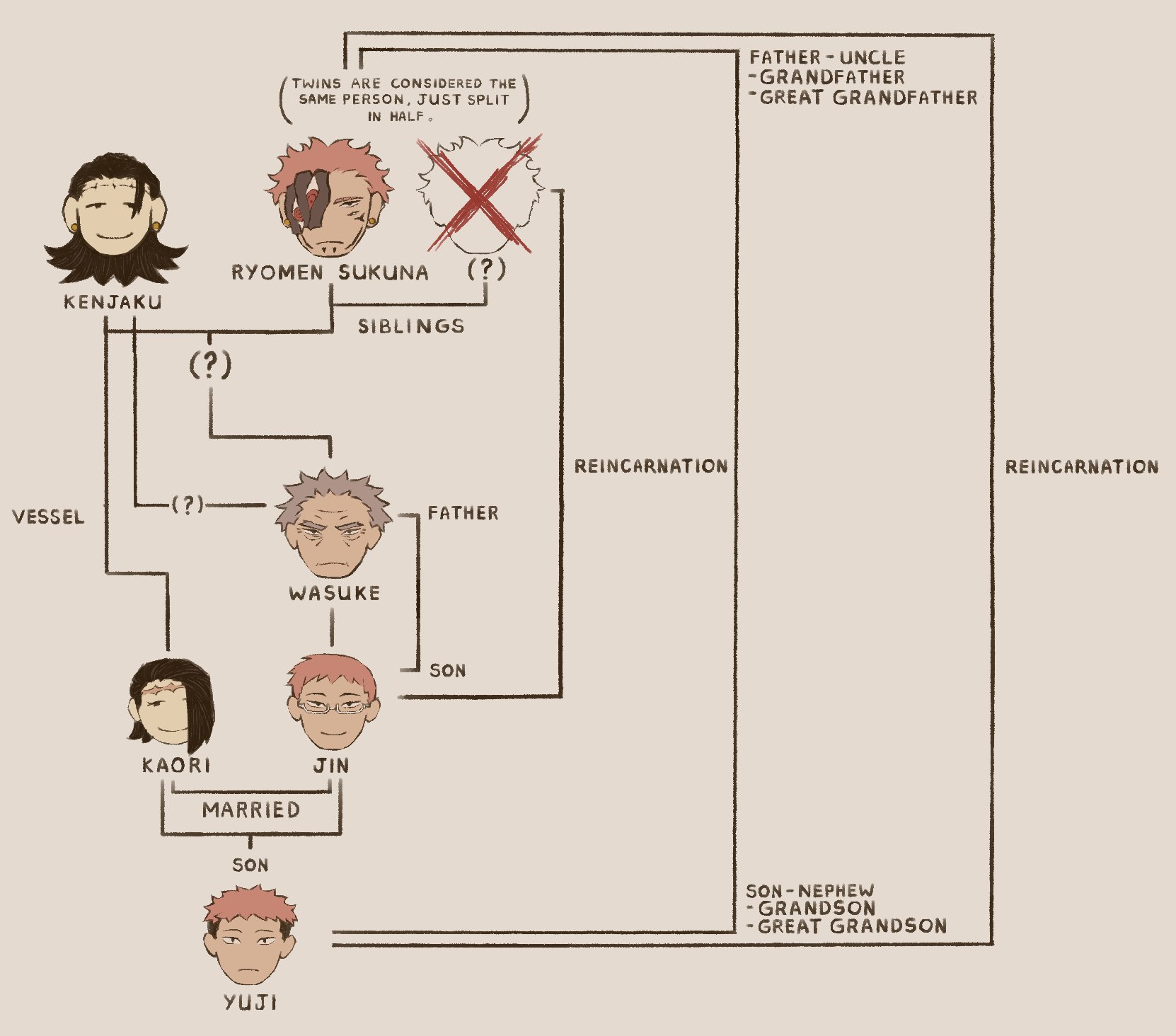 Narutos Family Tree