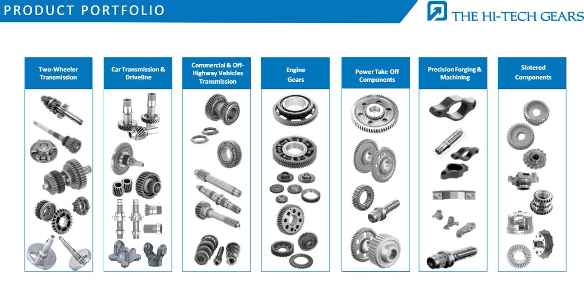 ⚙️The Hi-Tech Gears Ltd: One of the leading manufacturers of critical ...