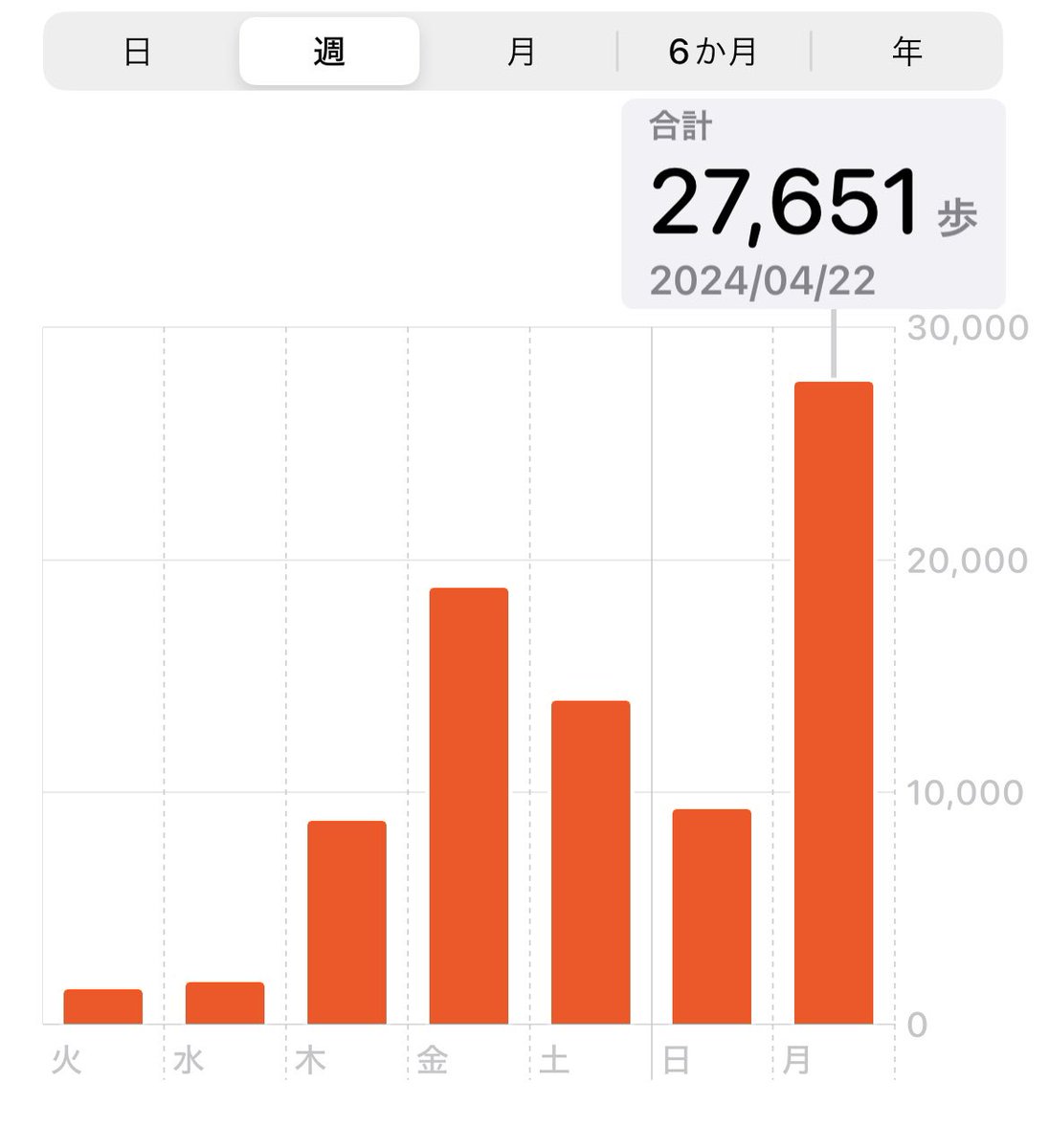 石川淳一（エレメンツ）(@ele_jun) - Twilog (ツイログ)