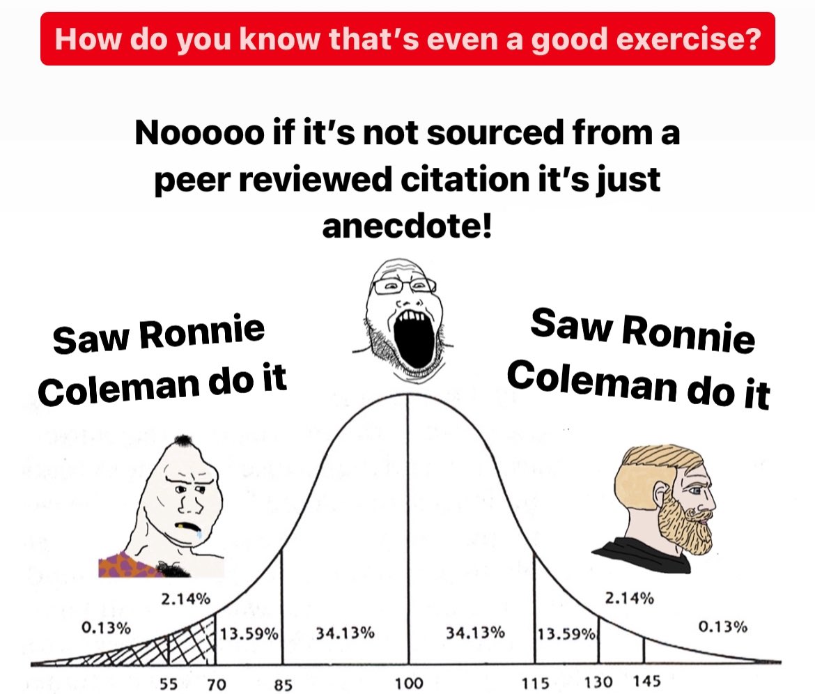 Bell Curve Memes