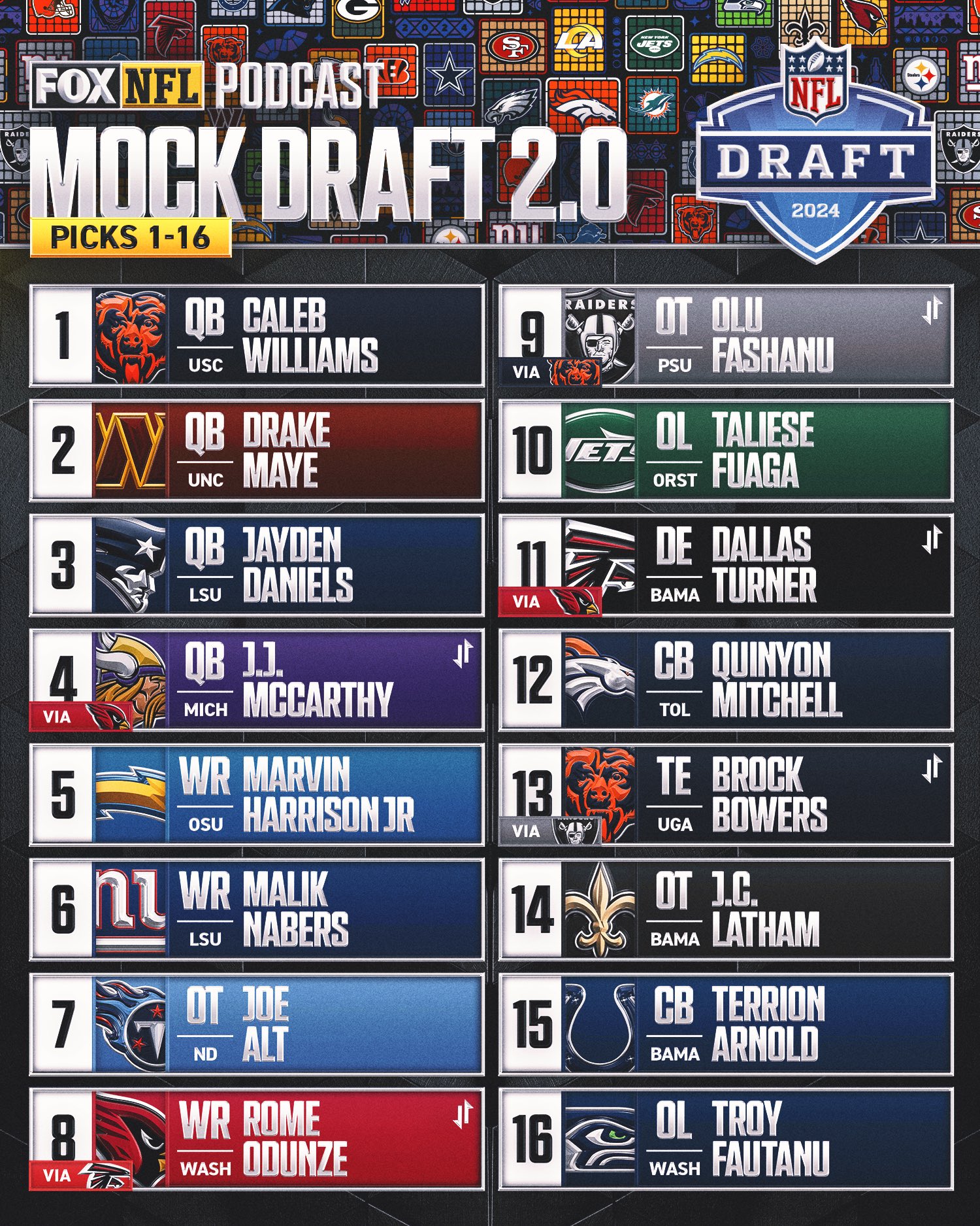 2014 Nfl Mock Draft Rankings