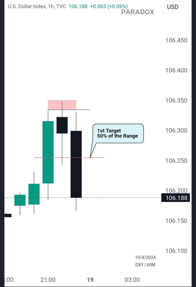 CRT - Candles Are Ranges Theory A Thread 🧵 Credit - @Romeotpt - Thread ...
