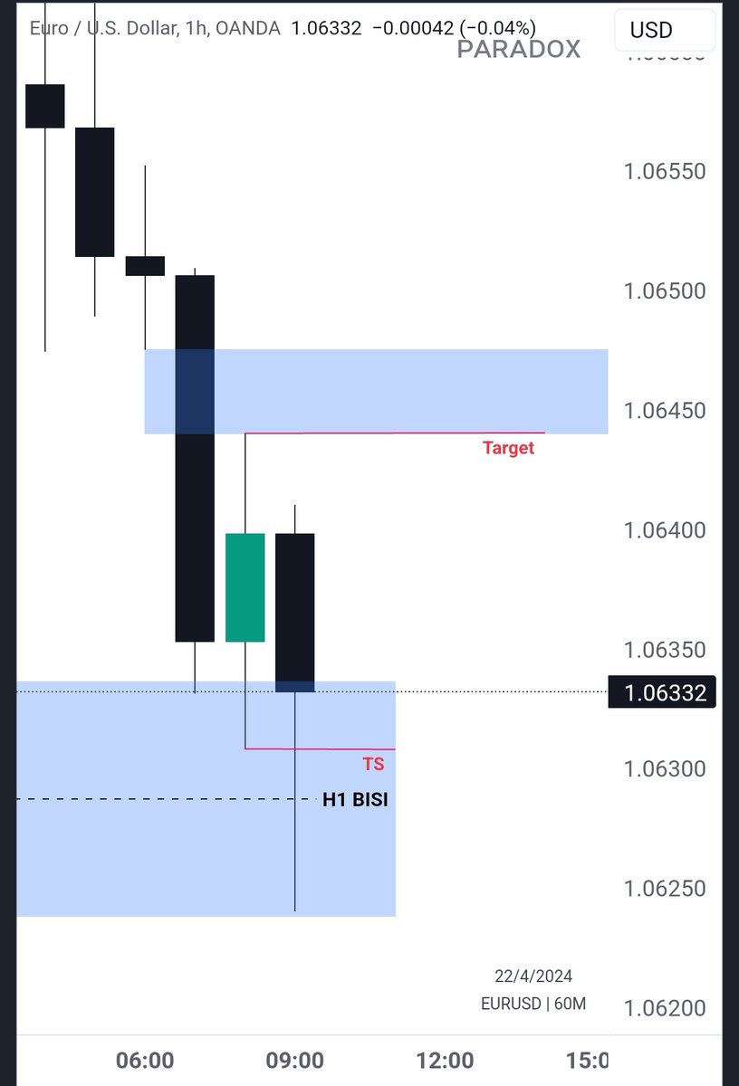 CRT - Candles Are Ranges Theory A Thread 🧵 Credit - @Romeotpt - Thread ...