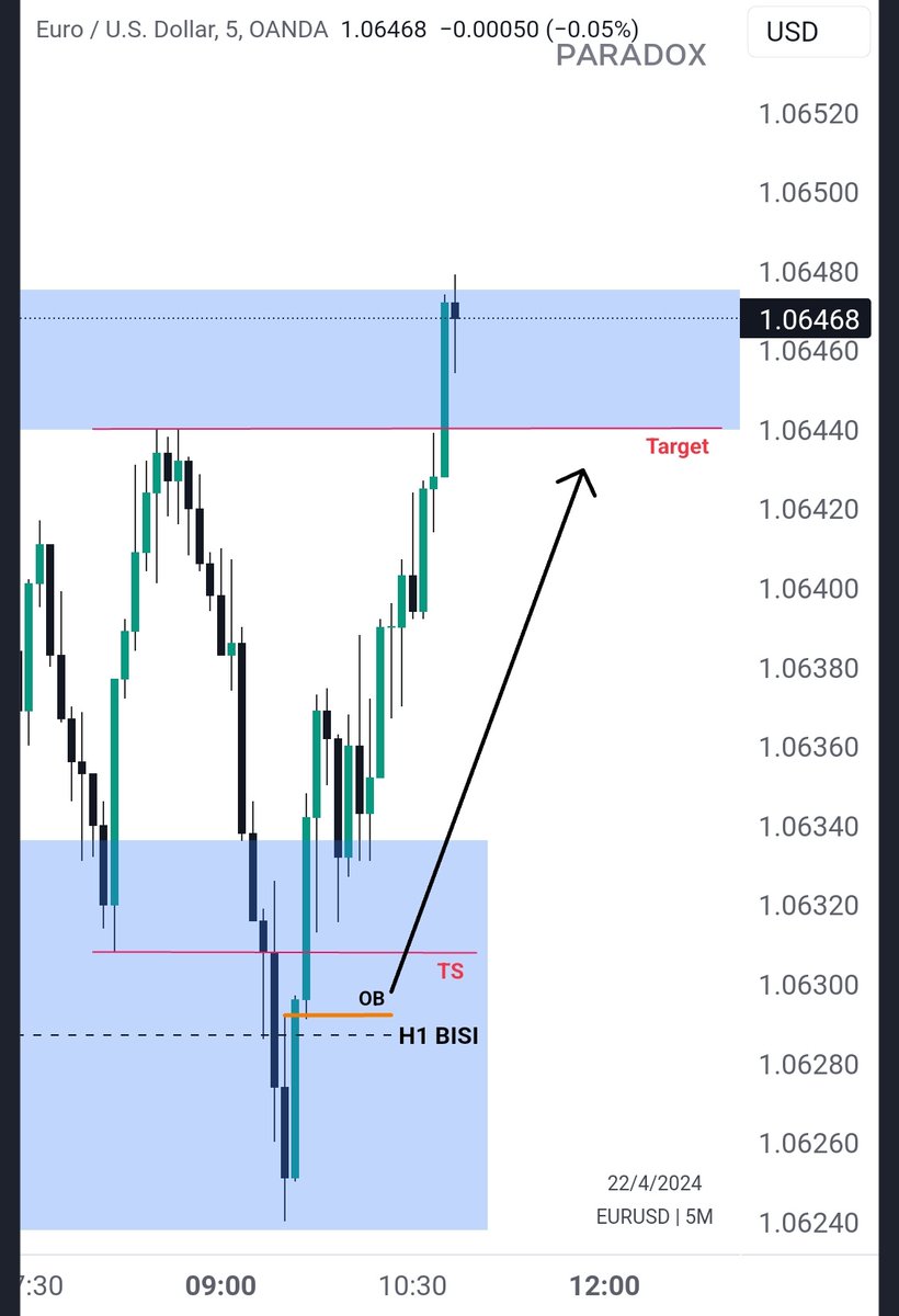 CRT - Candles Are Ranges Theory A Thread 🧵 Credit - @Romeotpt - Thread ...