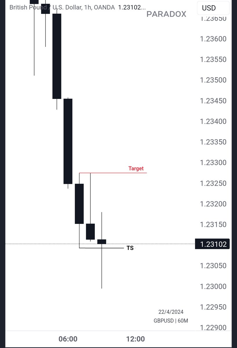 CRT - Candles Are Ranges Theory A Thread 🧵 Credit - @Romeotpt - Thread ...