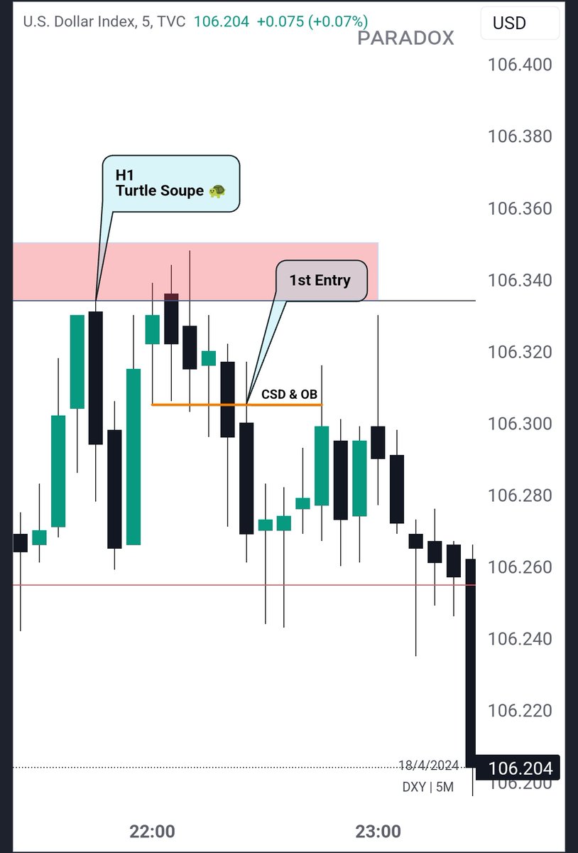 CRT - Candles Are Ranges Theory A Thread 🧵 Credit - @Romeotpt - Thread ...