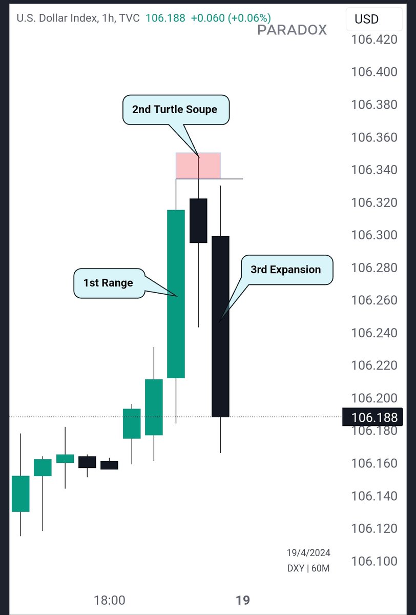 CRT - Candles Are Ranges Theory A Thread 🧵 Credit - @Romeotpt - Thread from PARADOX @paradoxmmxm ...