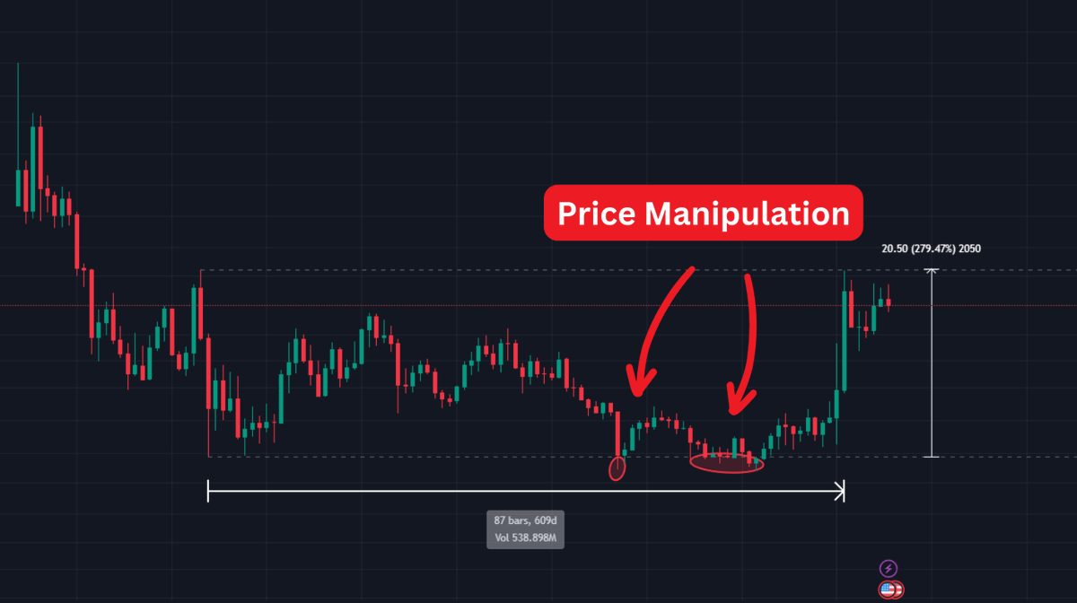 If you learn how MMs manipulate prices, you can make millions! Time: 10 ...