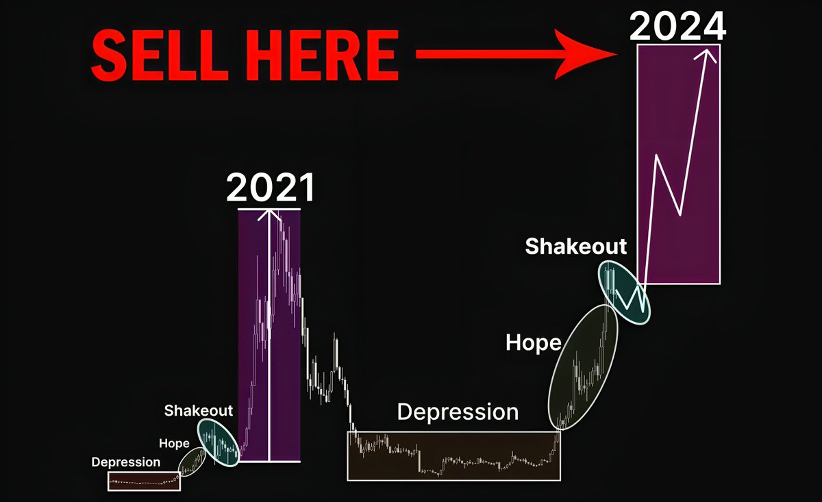 In my first bull run, I lost 90% of my net worth because I was stupid and didn't take profits ...