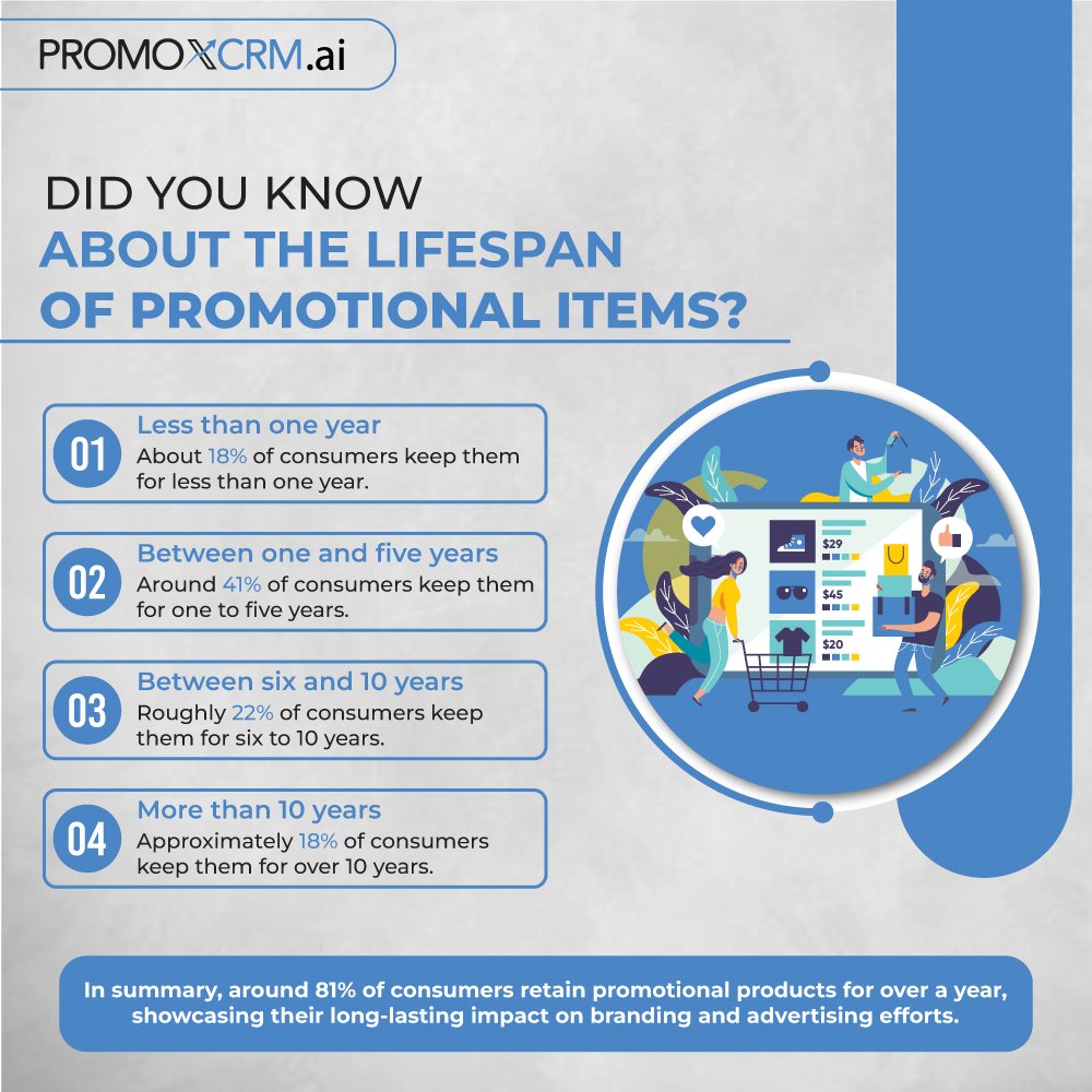 Promo X CRM (@promoxcrm) / Posts / X