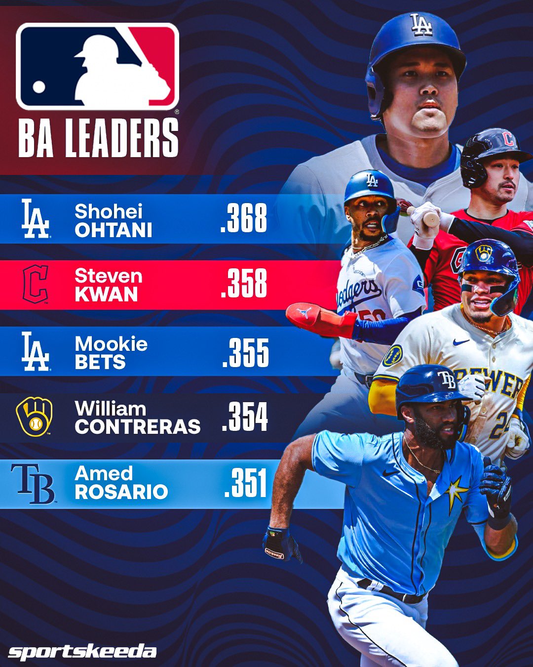 Mlb batting leaders store