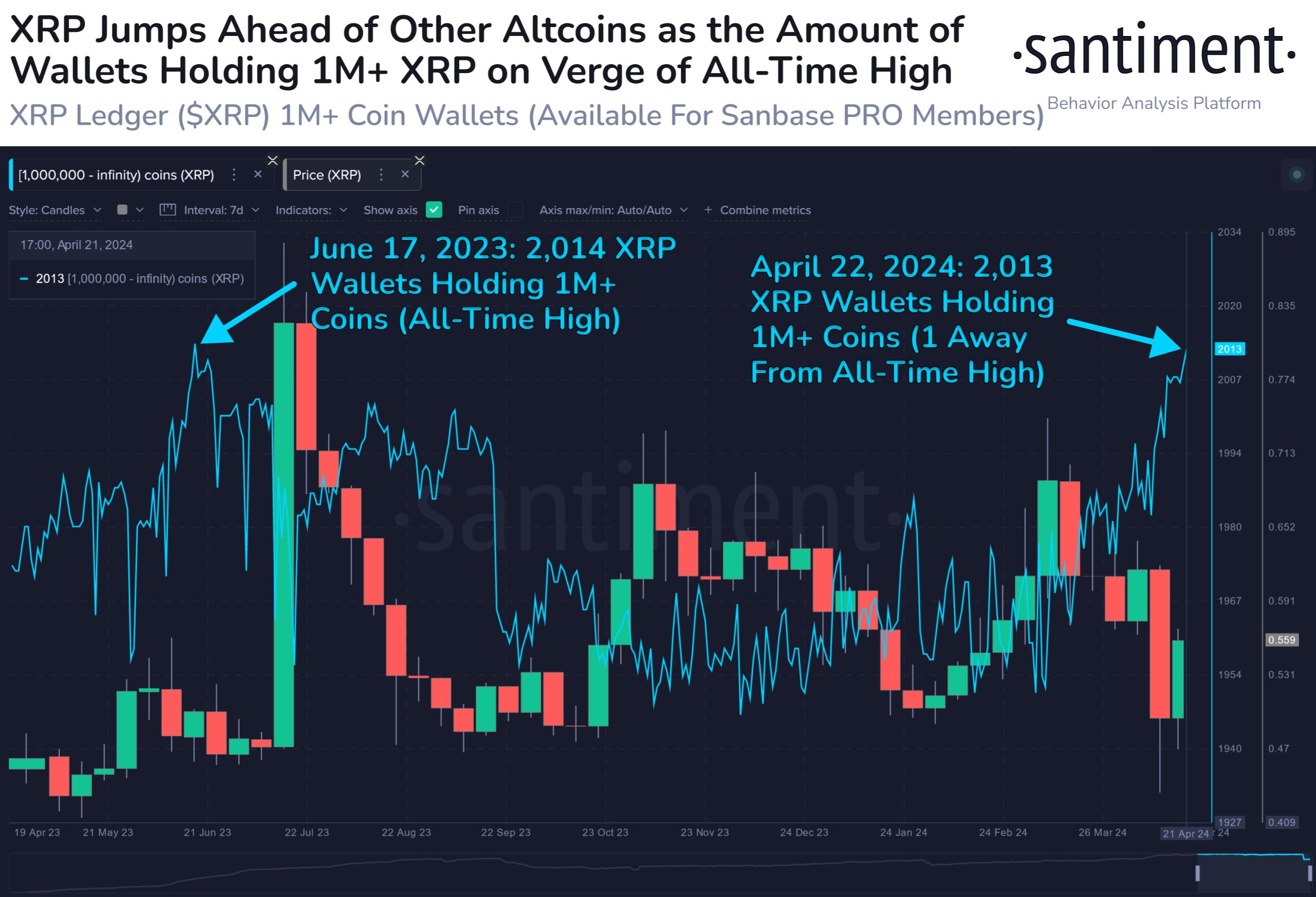 XRP Sees Big Money Accumulation: Rally Incoming? XRP Sees Big Money Accumulation: Rally Incoming?