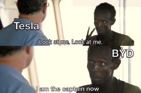 Η BYD ξεπέρασε την Tesla στις πωλήσεις ηλεκτρικών οχημάτων στην Ευρώπη ...