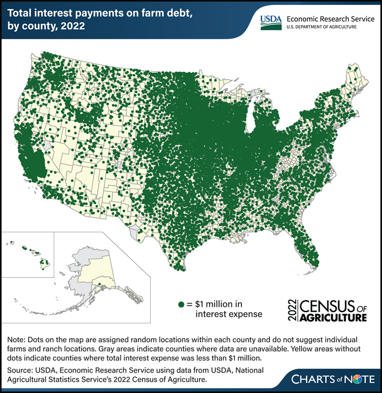 Usda National Agricultural Statistics Service Charts USDA Analyzes