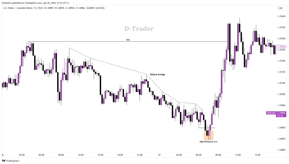 Basic Core Concept of MMXM - @theMMXMtrader A Thread 🧵 - Thread from D ...