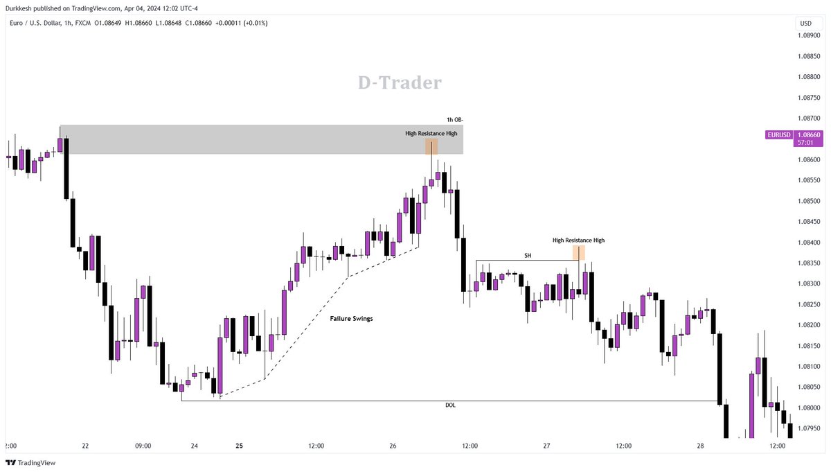 Basic Core Concept of MMXM - @theMMXMtrader A Thread 🧵 - Thread from D ...