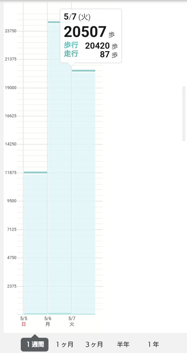 よき(@yoki_and_curry) - Twilog (ツイログ)