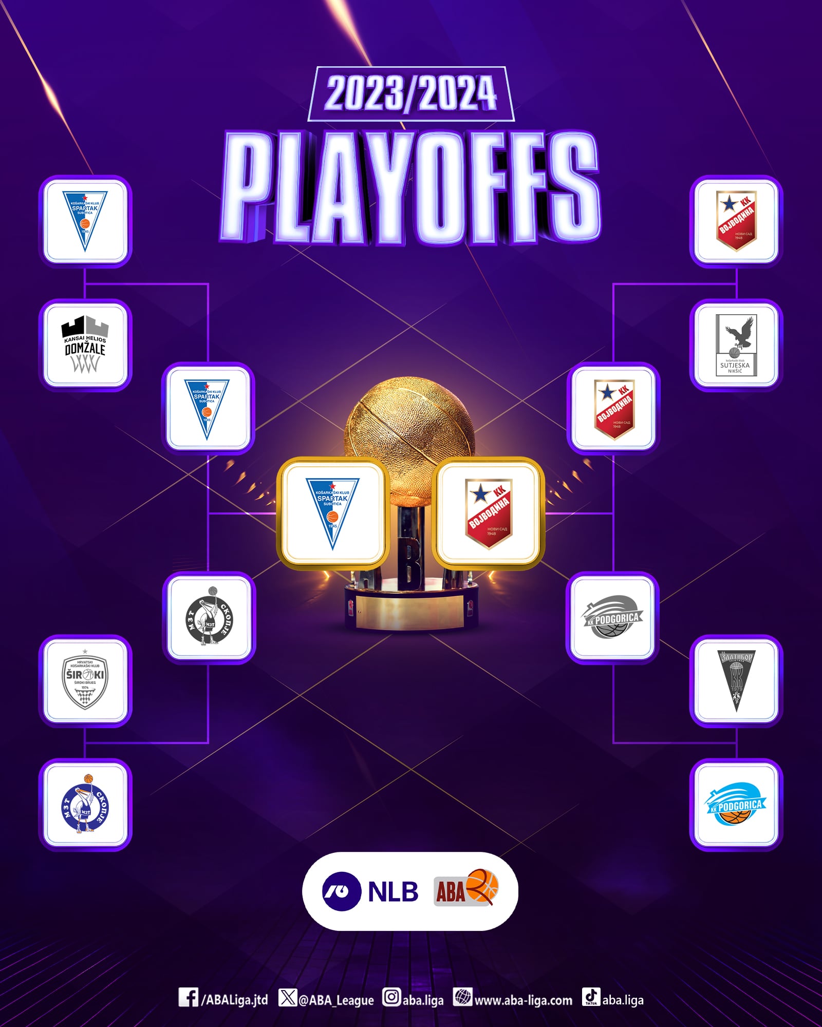 2010 Nba Playoff Bracket
