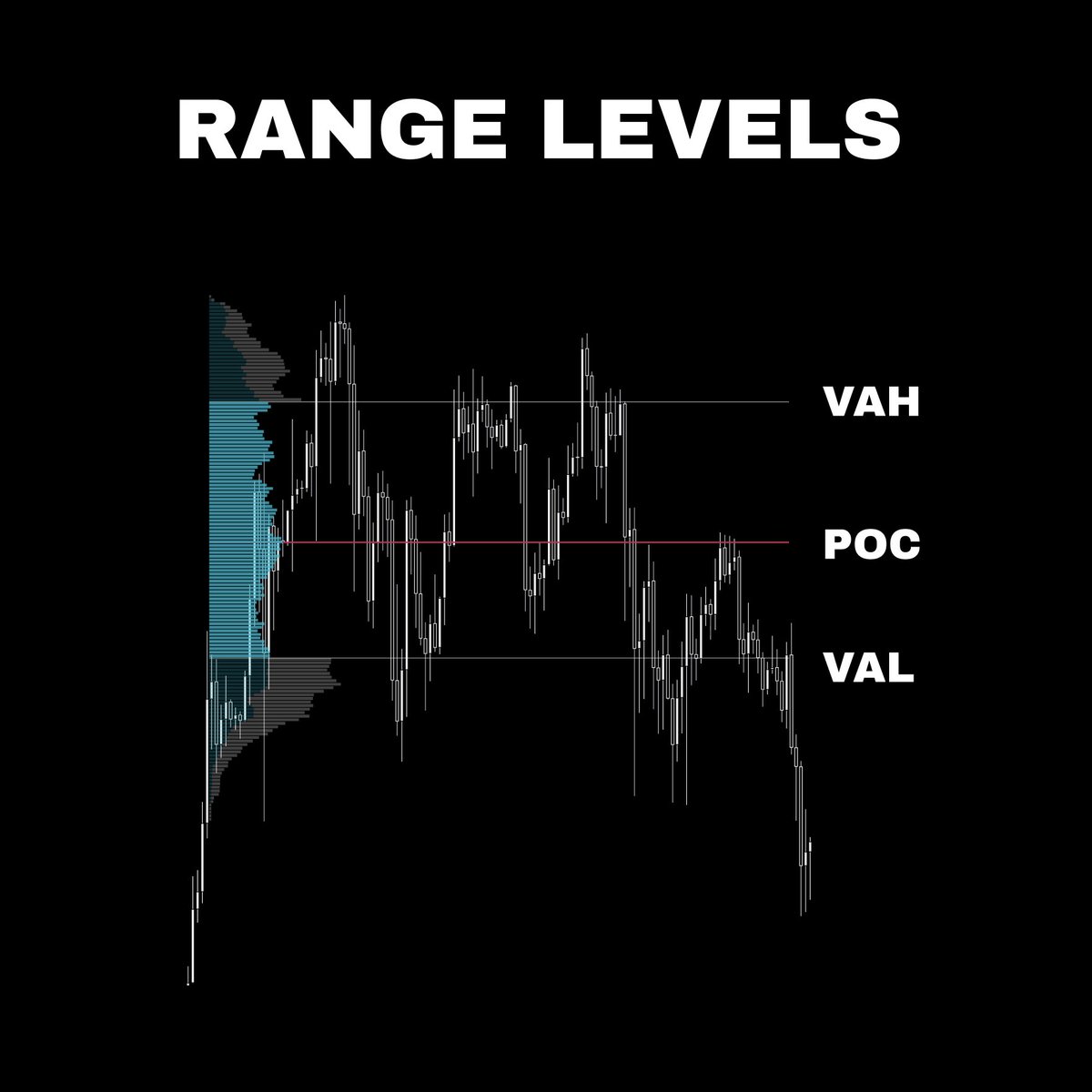 Volume Profile 🧵 : Full Guide - Thread from Exotick @Exoticktrades ...