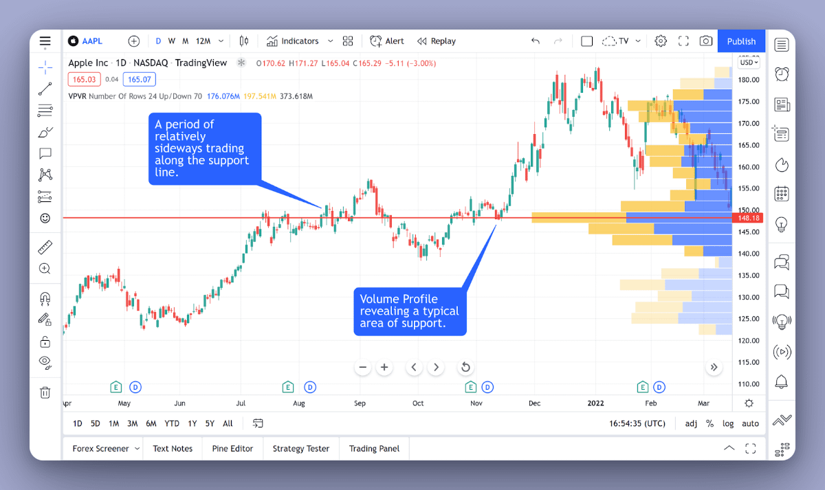 This indicator could make you millions. A guy I know went from $1,000 to a $100M net worth, and ...