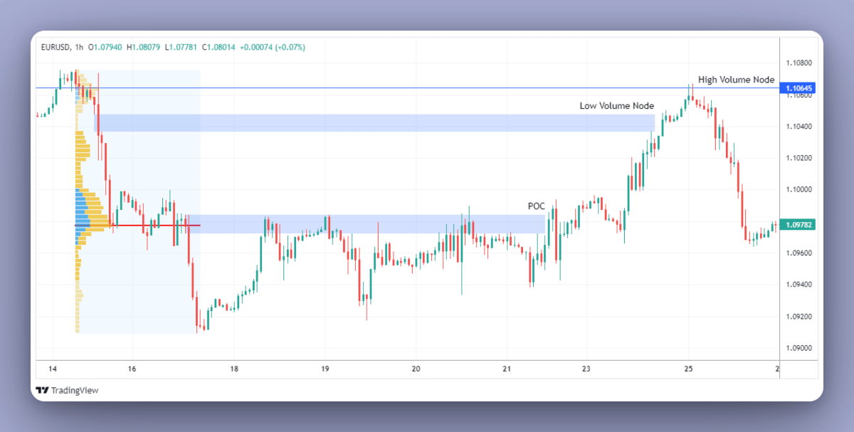 This indicator could make you millions. A guy I know went from $1,000 ...