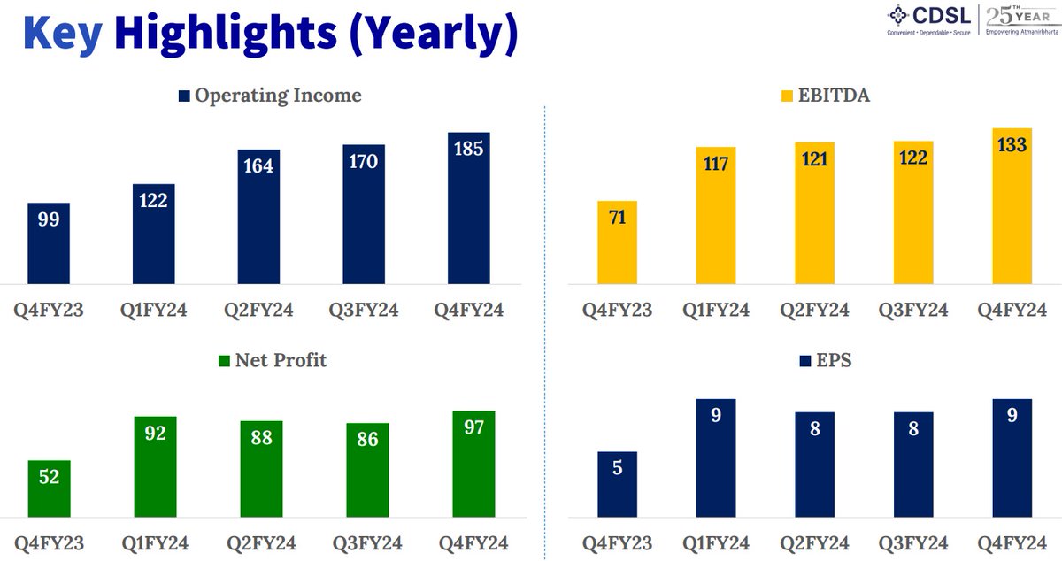 Capital market businesses continue posting robust growth numbers ...