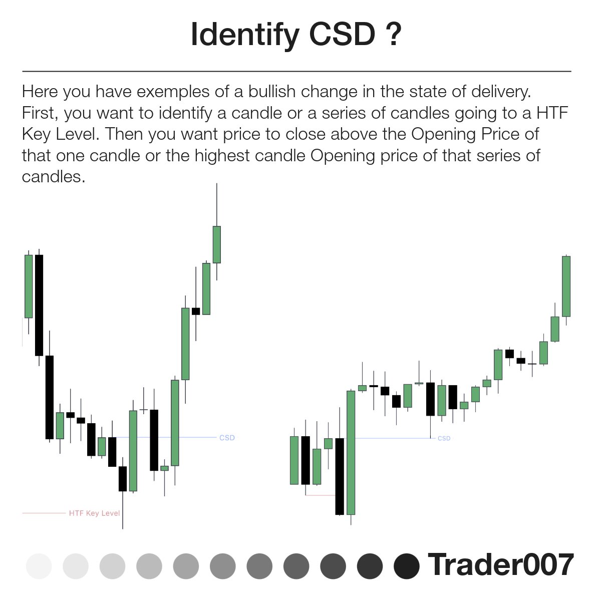 ICT Concept⚜️ • CSD vs MSS - Which one to choose ? All Credits to @I_Am ...