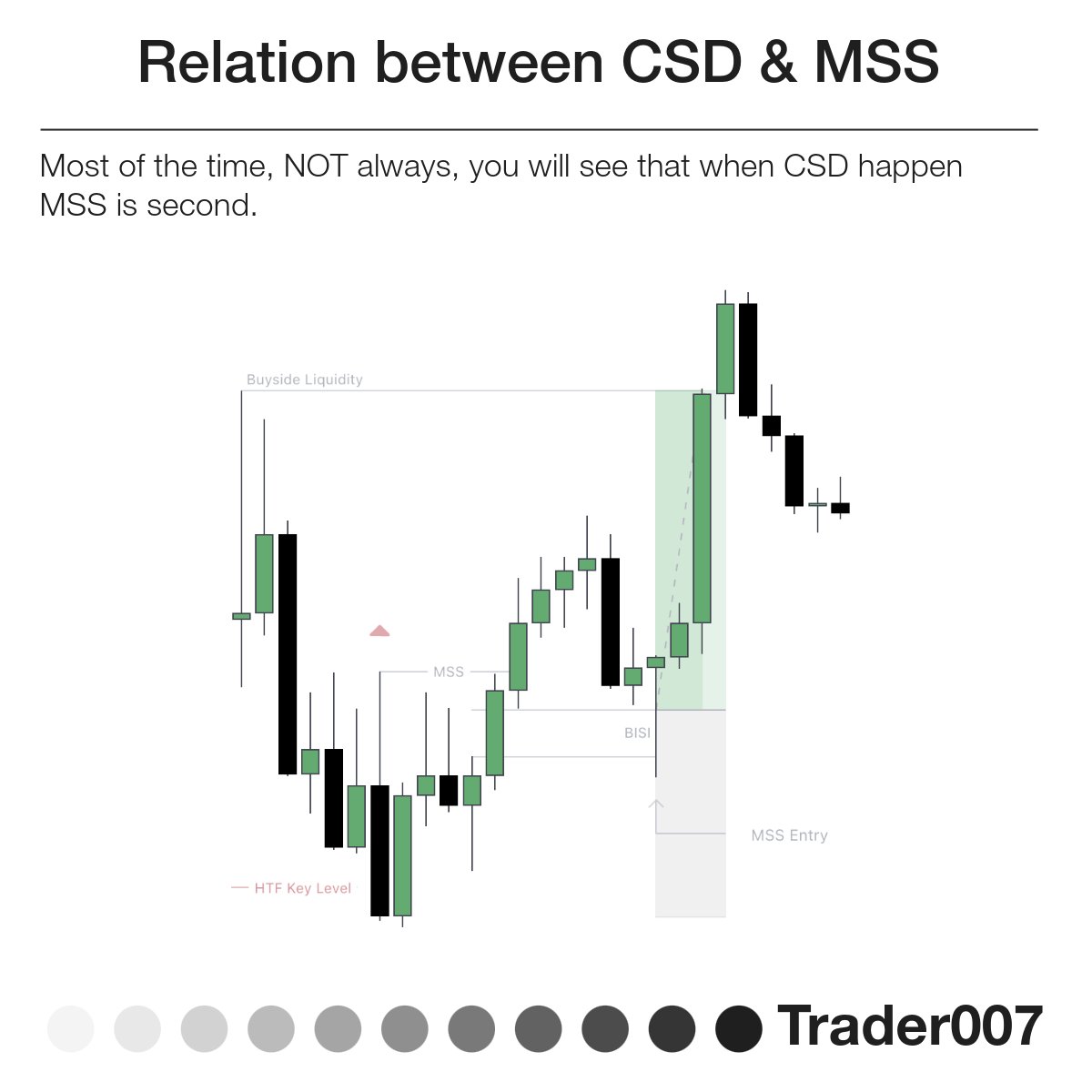 ICT Concept⚜️ • CSD vs MSS - Which one to choose ? All Credits to @I_Am ...