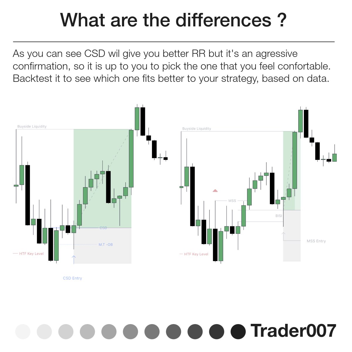 ICT Concept⚜️ • CSD vs MSS - Which one to choose ? All Credits to @I_Am ...
