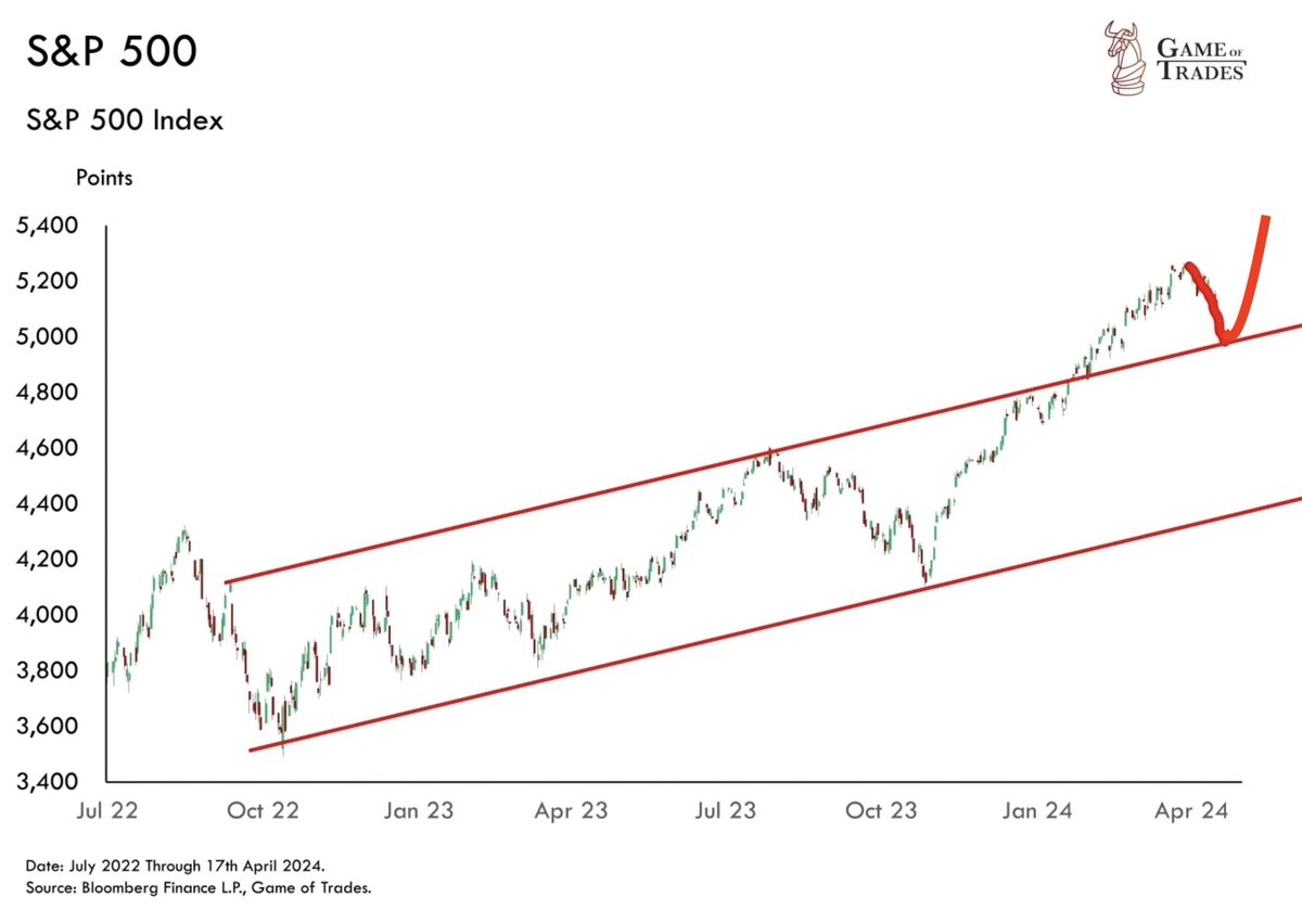 Thread by @GameofTrades_ on Thread Reader App – Thread Reader App