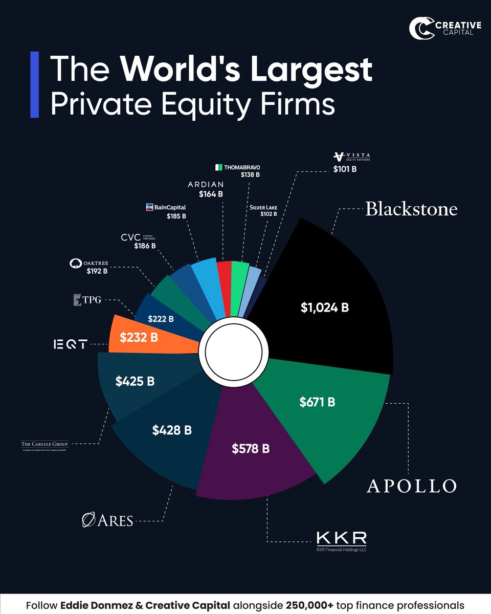 Private Equity Firms List Of Top 10 Firms Across The Globe How To