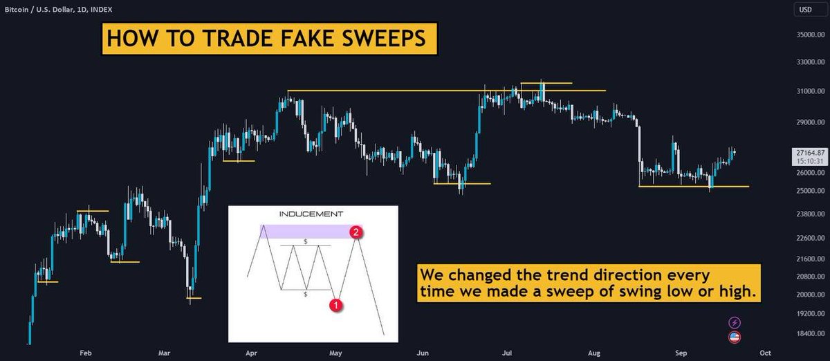In this THREAD I will explain “Liquidity Sweep” 1. What is a “Liquidity ...