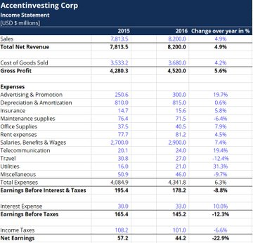If you don't know how to read and analyze an income statement, read ...