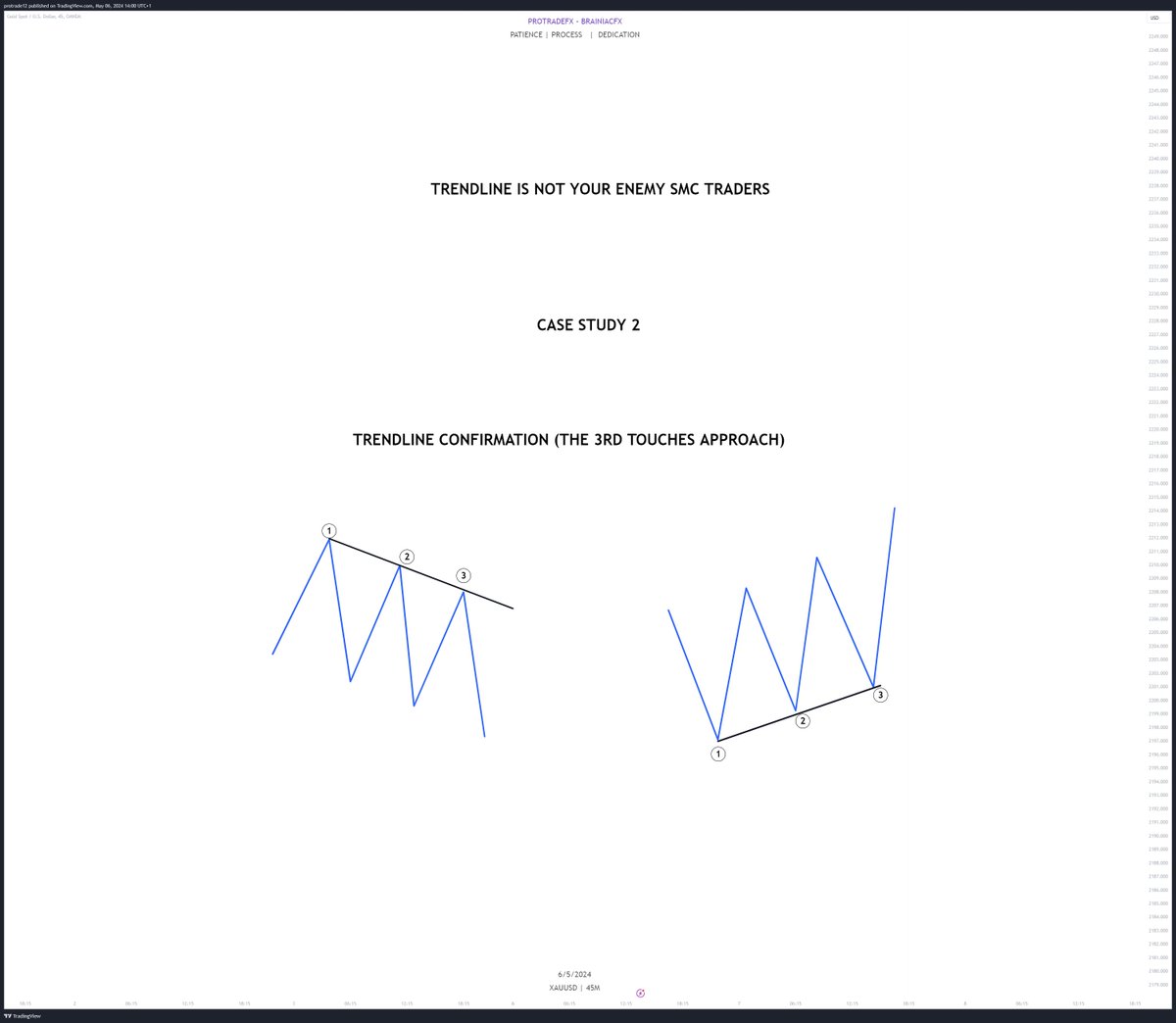 TRENDLINE IS NOT YOU ENEMY (CASE STUDY 2) Hello friends and fellow ...