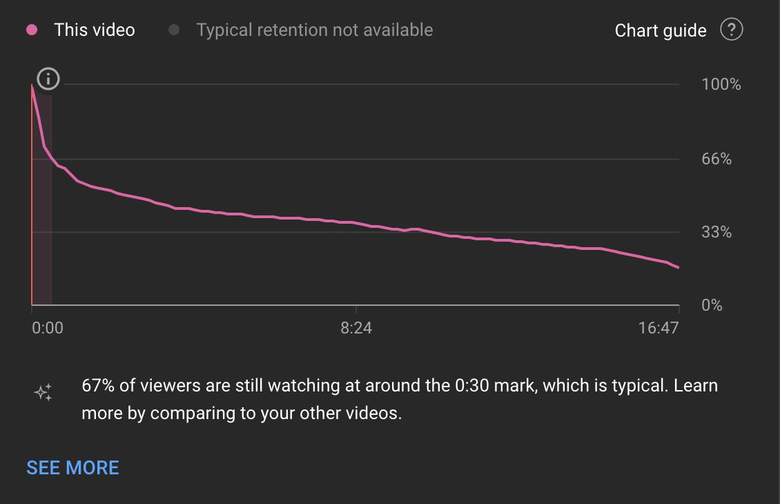 Thread by @natecurtiss_yt on Thread Reader App – Thread Reader App