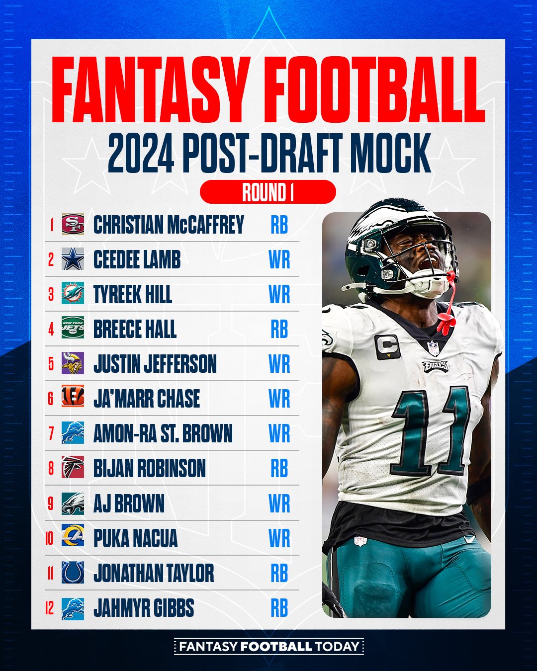 Fantasy football mock draft ppr store