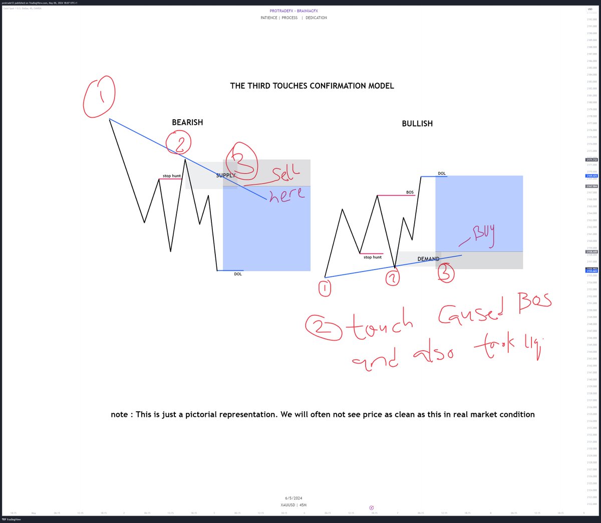 TRENDLINE IS NOT YOU ENEMY (CASE STUDY 2) Hello friends and fellow ...