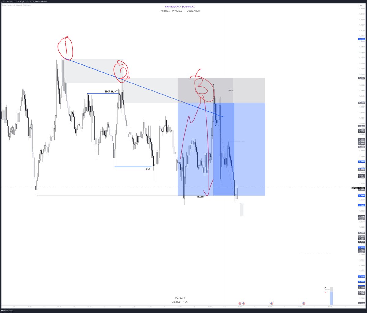 TRENDLINE IS NOT YOU ENEMY (CASE STUDY 2) Hello friends and fellow ...