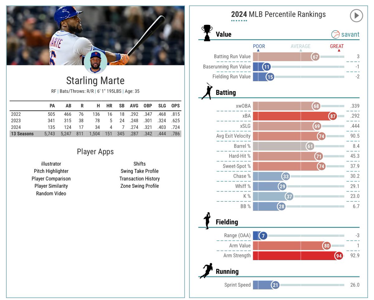 Baseball Savant Page at Amelia Valentine blog