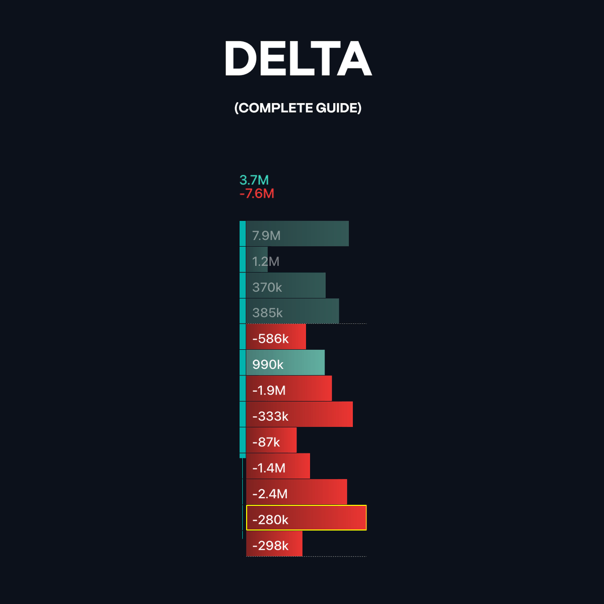 Delta - A Complete Guide This will be my complete guide to ...