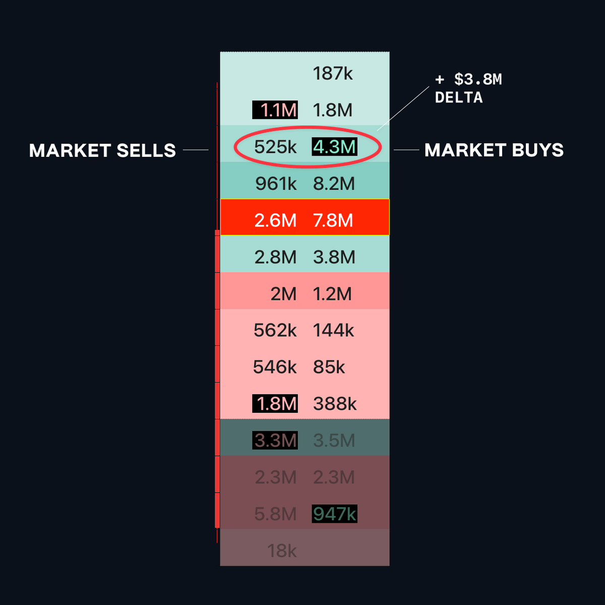 Delta - A Complete Guide This will be my complete guide to ...
