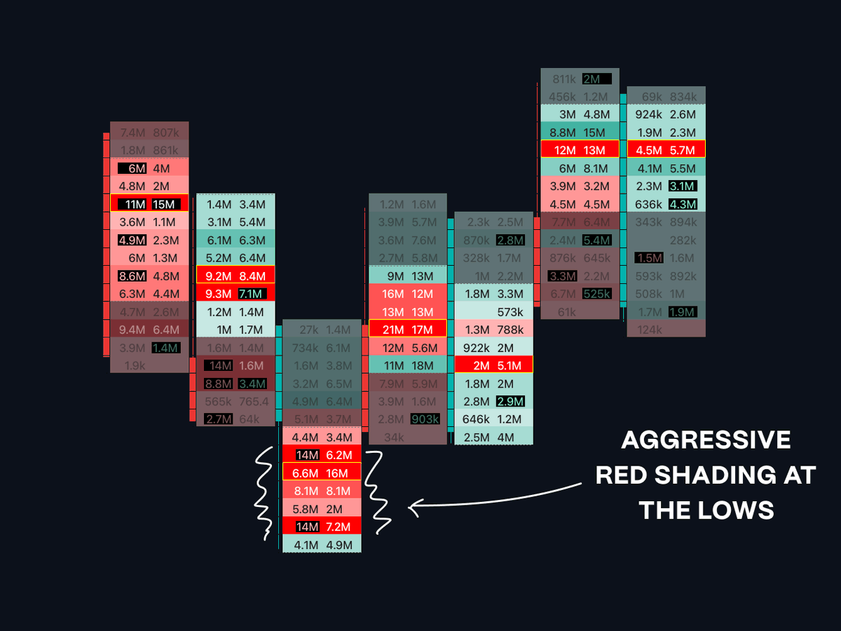 Delta - A Complete Guide This will be my complete guide to ...